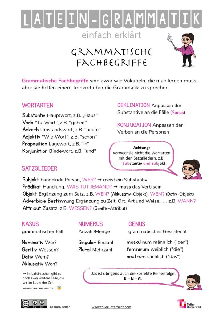 Latein-Grammatik – Toller Unterricht