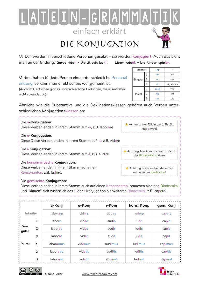 Latein-Grammatik – Toller Unterricht