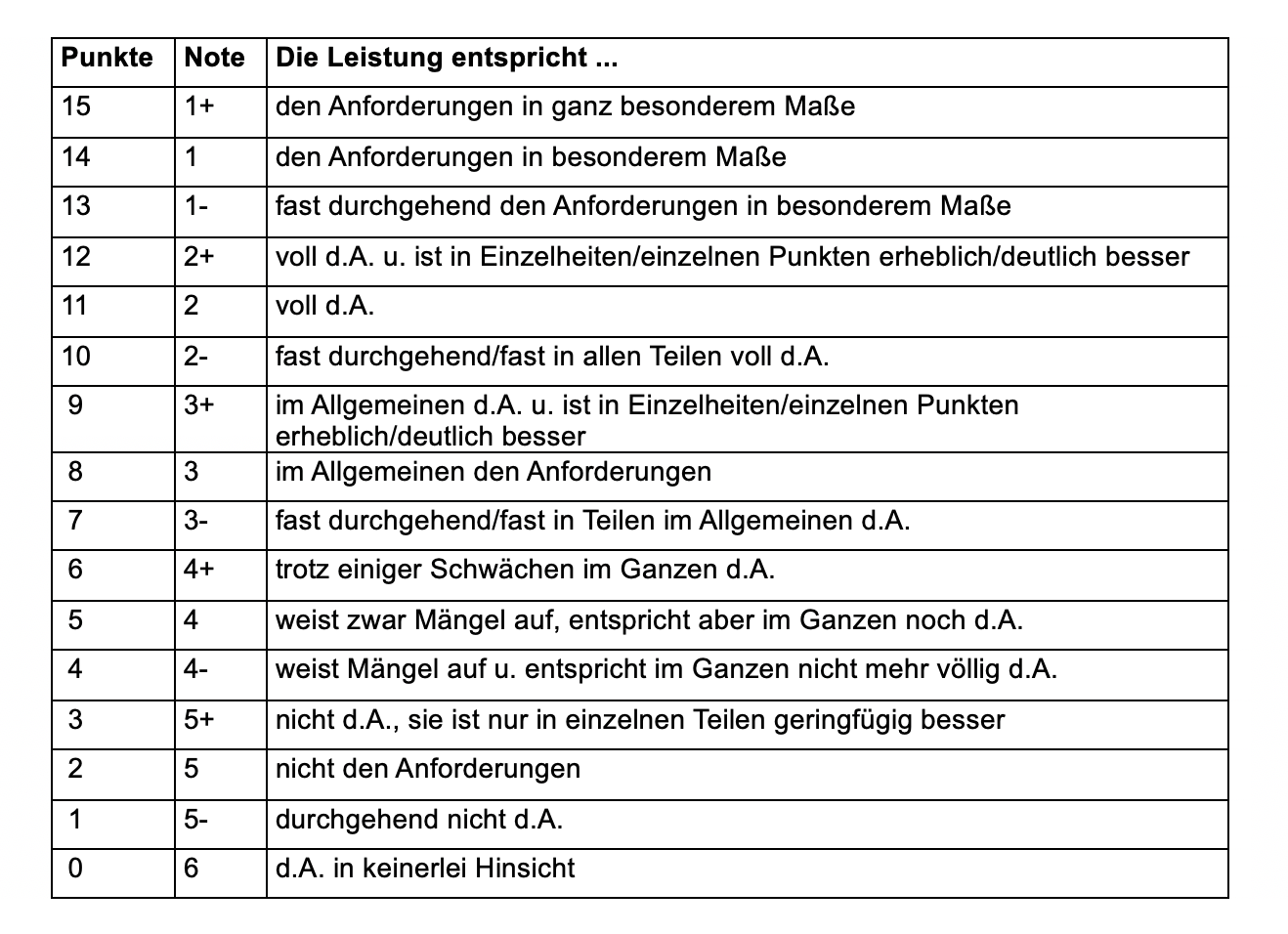 Mündliches Abitur – Viertes Fach – Toller Unterricht